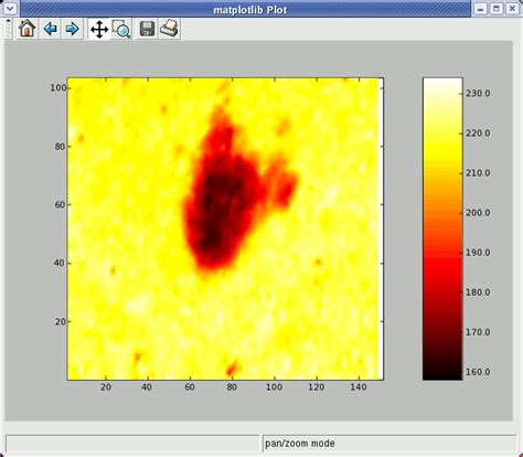 Matplotlib Support