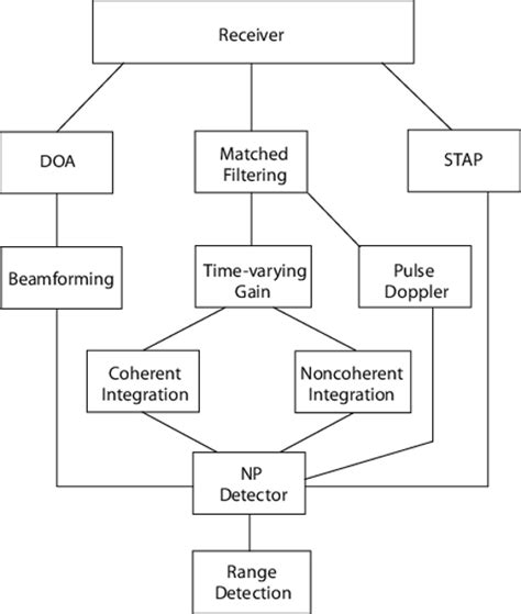 System Overviews Matlab And Simulink
