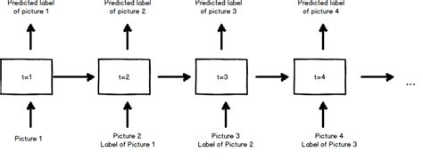 Deep Learning Meta Learning
