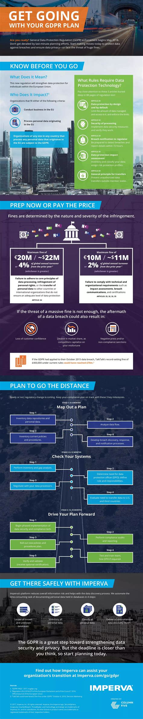 Get Going With Your Gdpr Plan Pdf