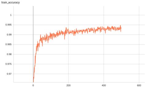 Brain Mri Segmentation Ai Models