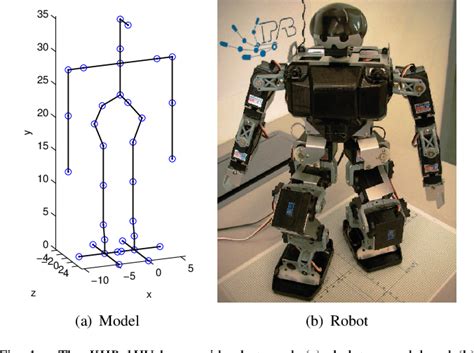 Figure 1 From Geodesic Trajectory Generation On Learnt Skill Manifolds Semantic Scholar