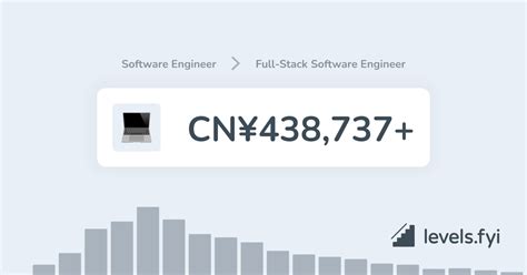 Full Stack Software Engineer Software Engineer Salary