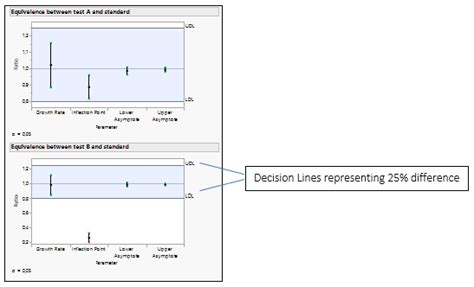 How To Perform Bioassay Analysis With Jmp Jmp User Community