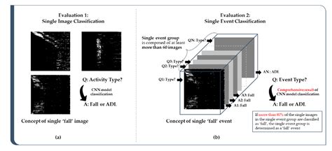 Ir Uwb Sensor Based Fall Detection Method Using Cnn Algorithm
