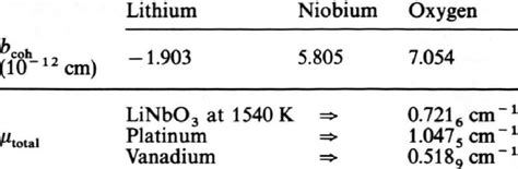 Coherent Cross Section And Linear Total Absorption Coefficient Of The