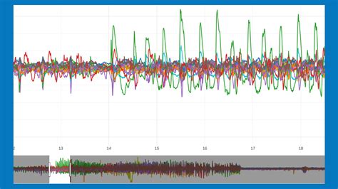 Bionichaos Biomedical Data Tools And Resources