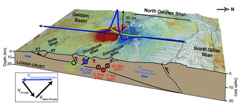 10 Three Dimensional Block Diagram Of The Proposed Geometry For The