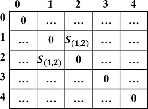 Ascending Hierarchical Classification For Camera Clustering Based On