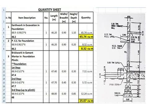 Estimation For Building Works Centre Line Method Of Estimation Artofit