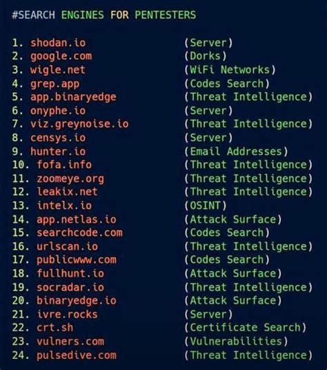 Cyveer Cyveer Cybersecurity Awareness And Resources
