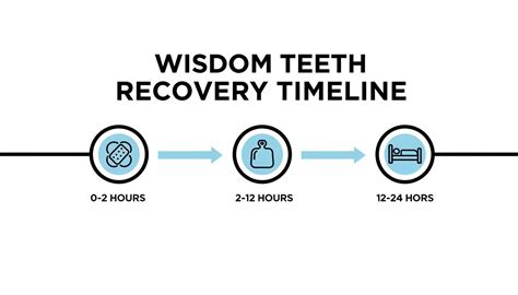 After Wisdom Teeth Removal A Clear Day By Day Healing Guide