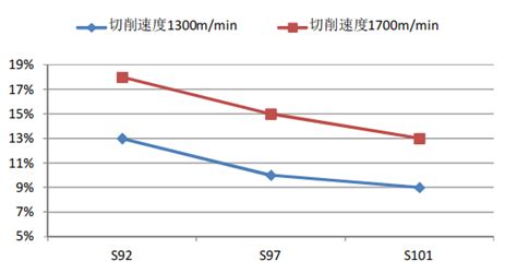 田口实验设计方法 知乎