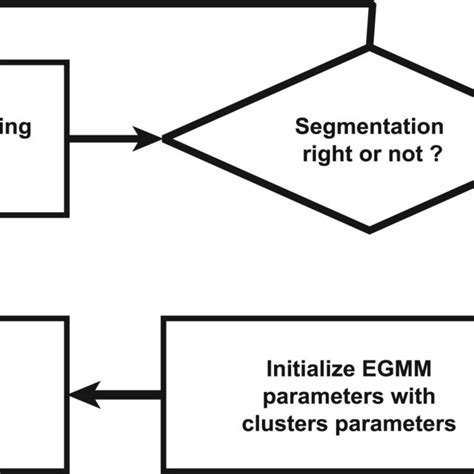 Overview Of An Execution Process On A Typical Gpu Architecture