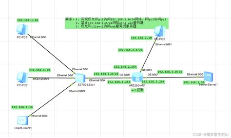 acl访问控制列表 alc策略 csdn博客