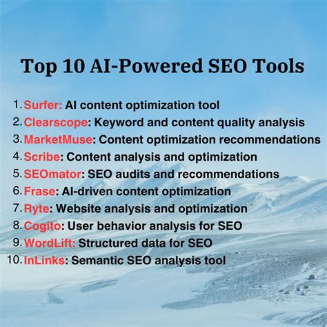 swapan kumar on linkedin explore the best ai powered seo tools to boost your website s visibility…
