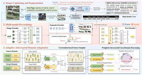 Homepage Data Science And Analytics