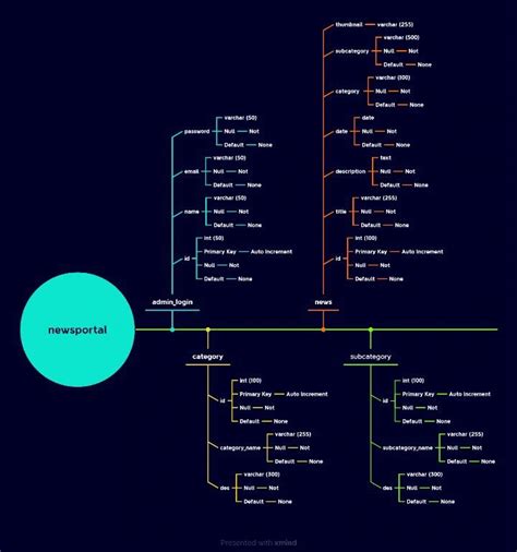 Ashikur Rahman On Linkedin Mindmap