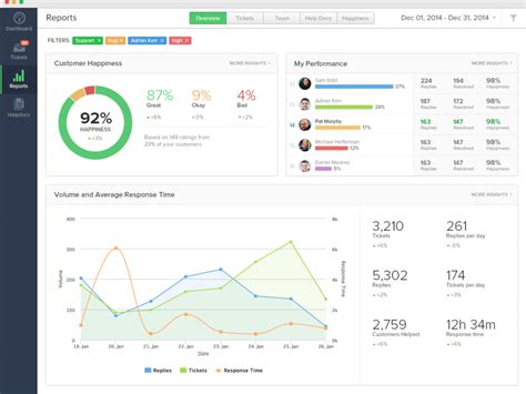 Dynamic Power Bi Dashboard And Reports Upwork