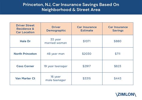 Insurance Rates New Driver At Sandra Rosson Blog