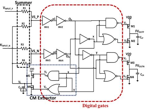 A Digital Based Fully Differential Comparator Download Scientific Diagram