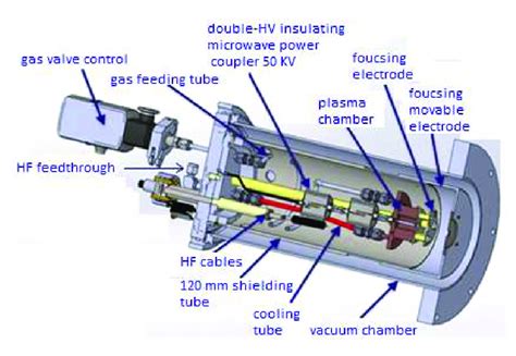 Cad Drawing Of The Ecr And Its Internal Components Download