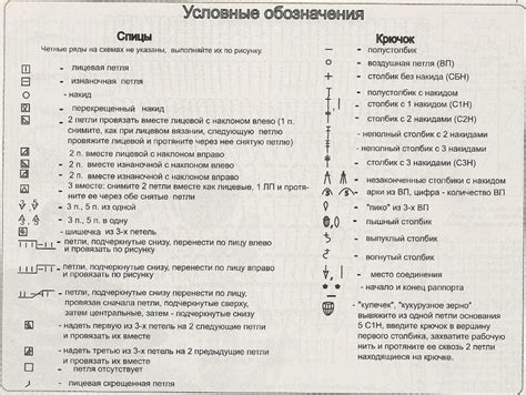 Как читать схемы вязания спицами условные обозначения 97 фото