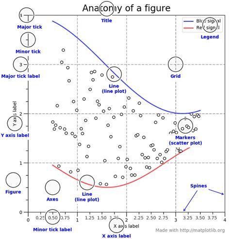 Matplotlib 완벽 정리