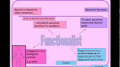 Functionalist Perspective