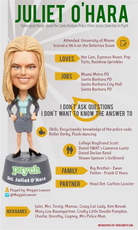 Complete List Of Shawn And Gus Nicknames And Aliases On Psych