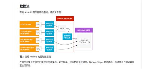 Android图形系统之surfaceflingeropenglhwcgrallocframebuferiongpu等关系十三