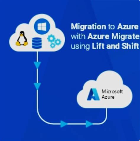 Mohini Seelam On Linkedin Azure Cloudmigration Azuremigrate Liftandshift