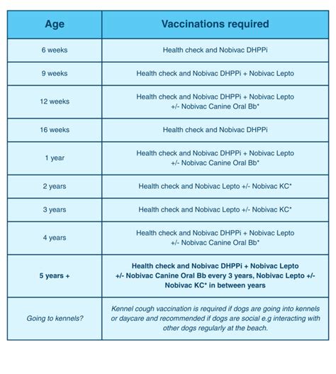 Vaccinations The Vet Centre Northland