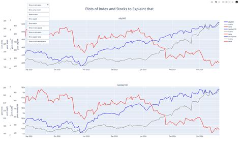 How To Do Full Interactive Reports For Time Series Using Plotly By