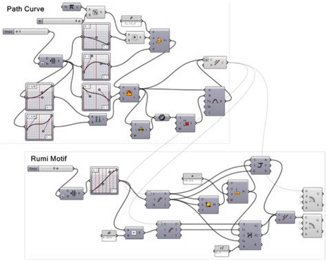 designcodingparametric modeling of rumi compositions designcoding