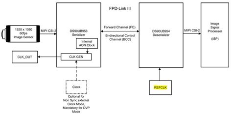 DS UB Q REFERENCE CLOCK Interface Forum Interface TI E E Support Forums