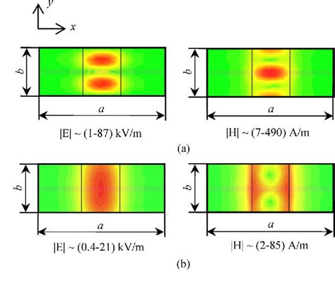 Figure 3 From Microwave Dielectric Loaded Rectangular Waveguide Resonator For Depth Evaluation