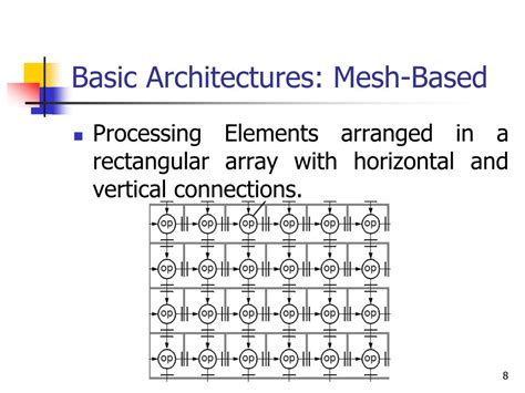 Ppt Paper Review I Coarse Grained Reconfigurable Arrays Powerpoint Presentation Id4584778