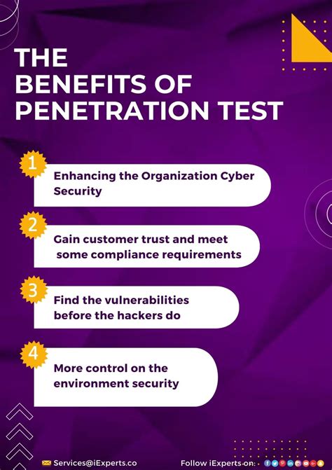 Cybersecurity Cybersecurityawareness Compliance Penetrationtesting Pentest Infosec