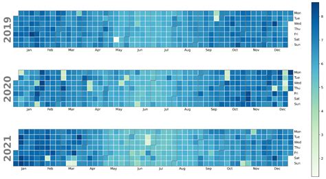 A Novel Photovoltaic Power Prediction Method Based On A Long Short Term