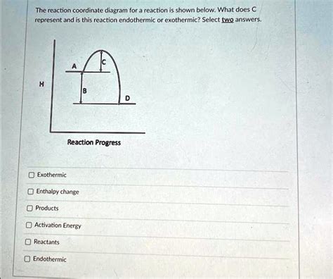 The Reaction Coordinate Diagram For A Reaction Is Shown Below What Does C Represent And Is This