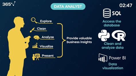 盘点 带你了解常见的十种数据相关职位 知乎