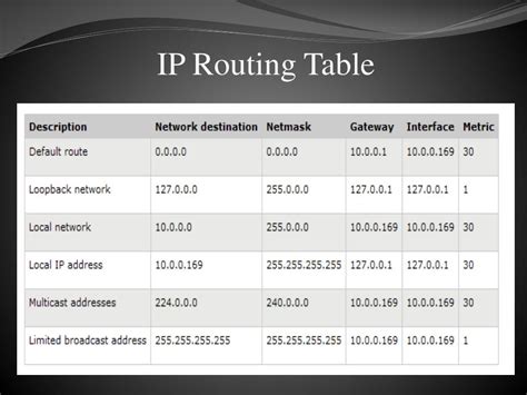 PPT IP TCP IP ROUTER IP ROUTER VOIP PowerPoint Presentation Free