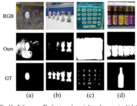 Figure 10 From Spatial Attention Guided Light Field Salient Object Detection Network With