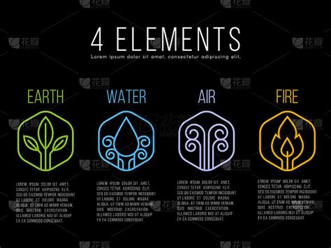 大自然四元素圈符号。水，火，土，气。在六边形