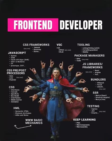 saif m on linkedin frontenddeveloper webdevelopment appdevelopment frontend 33 comments