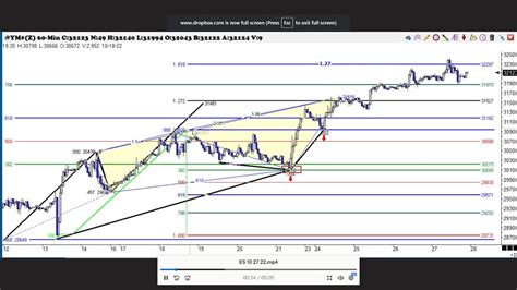 Abcd Tool Needed For Tradingview Rtradingview