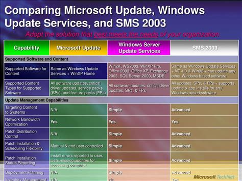 Ppt Security Patching Using Windows Server Update Services Powerpoint