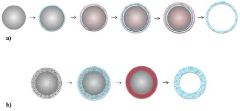 schematic representation of a lbl assembly process and b