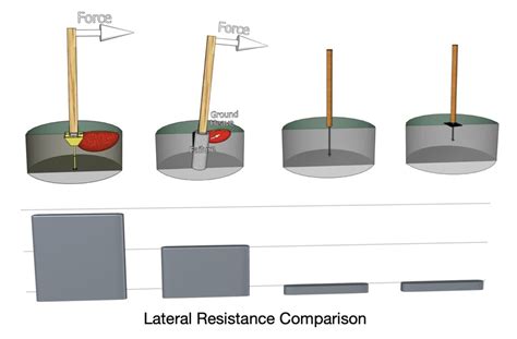 Log Spiral Earthgrip